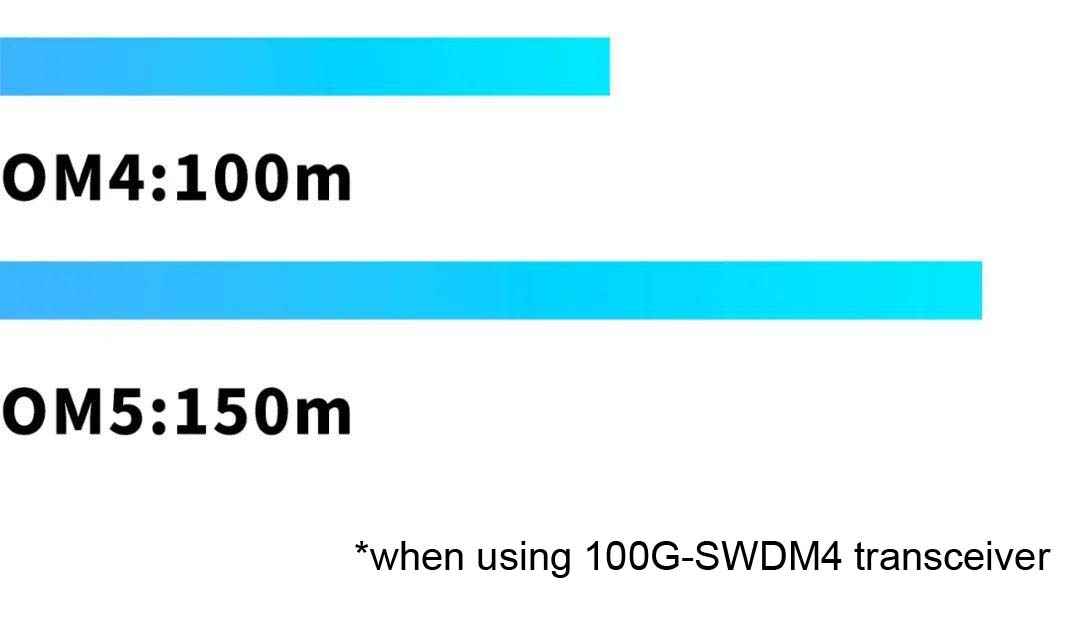 OM1 OM2 OM3 OM4 OM5的区别 | 英达