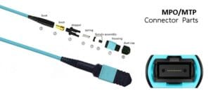 All about MTP MPO Connectors, MT ferrule